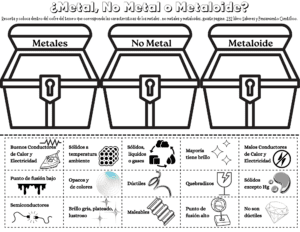 Hojas de Trabajo de la Tabla Periódica Para Imprimir Lotería