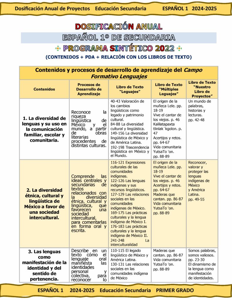 Programa Analítico Anual ESPAÑOL 1, Secundaria 1º (Ciclo Escolar 2024 ...