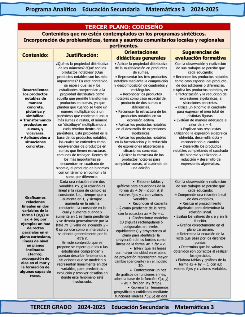 Programa Analítico Anual MATEMÁTICAS 3, Secundaria 3º (Ciclo Escolar ...