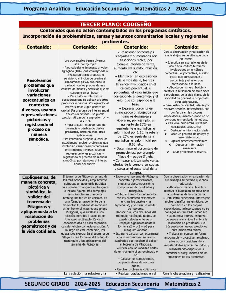 Programa Analítico Anual MATEMÁTICAS 2, Secundaria 2º (Ciclo Escolar ...