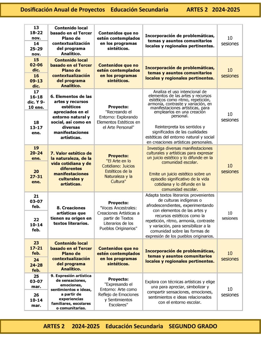 Programa Analítico Anual ARTES 2, Secundaria 2º (Ciclo Escolar 2024 – 2025)