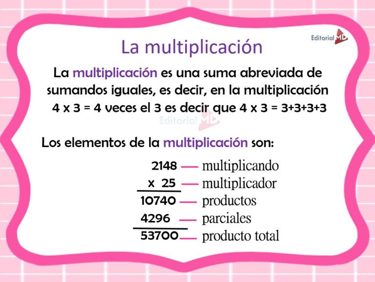 La Multiplicación para niños de Primaria