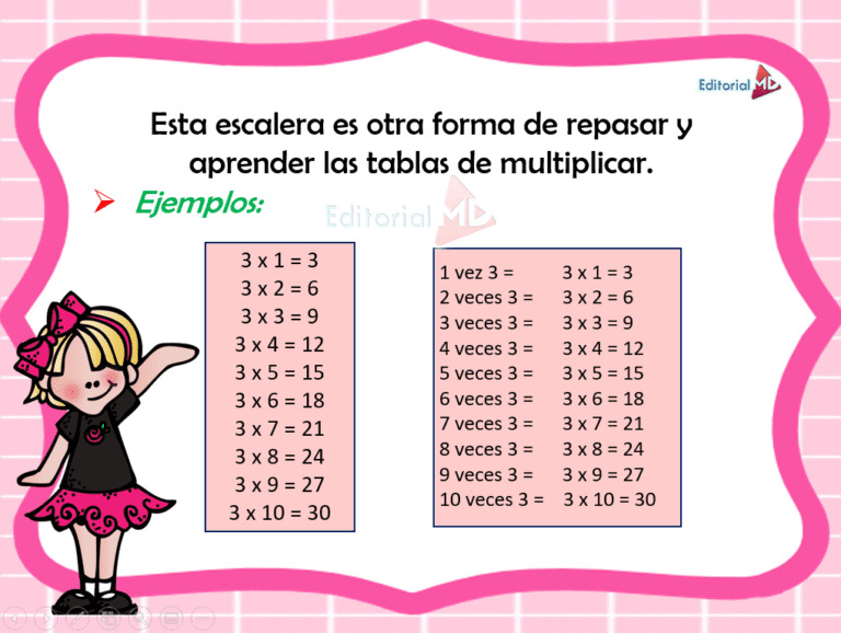 La Multiplicación para niños de Primaria