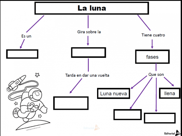 ¿Qué es la luna? Para Niños de Primaria y Preescolar