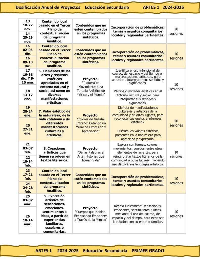 Programa Analítico Anual ARTES 1, Secundaria 1º (Ciclo Escolar 2024 – 2025)