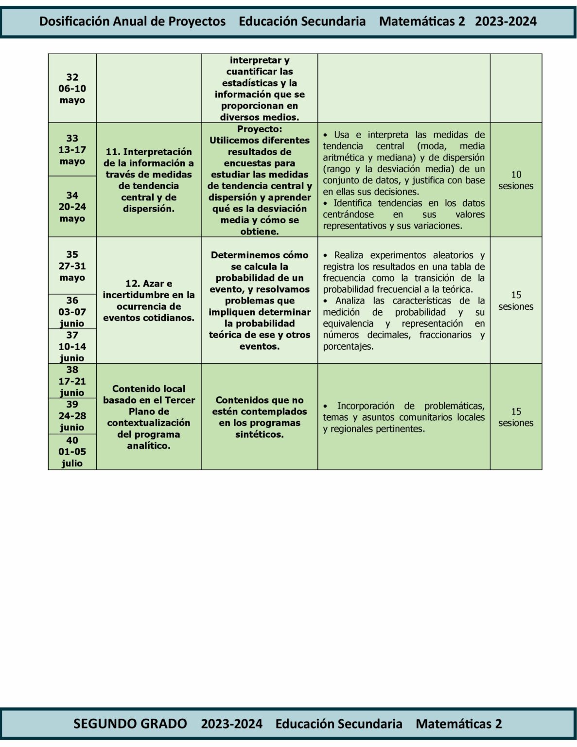 TERCER TRIMESTRE Programa Analítico MATEMÁTICAS 2 Secundaria 2º (Ciclo ...