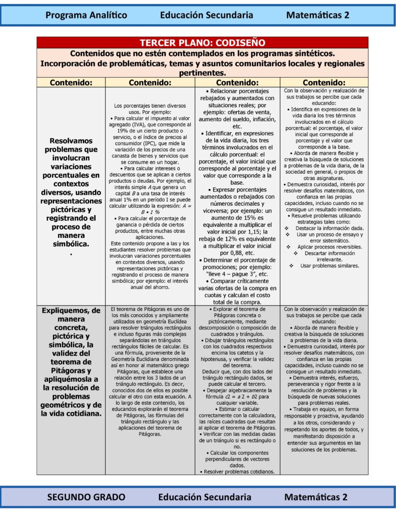 Programa Analítico Anual MATEMÁTICAS 2, Secundaria 2º (Ciclo Escolar ...