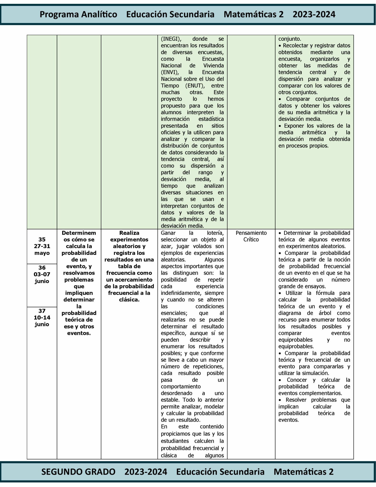 TERCER TRIMESTRE Programa Analítico MATEMÁTICAS 2 Secundaria 2º (Ciclo ...