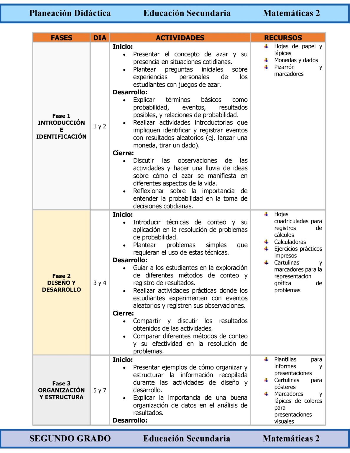 Programa Analítico Anual MATEMÁTICAS 2, Secundaria 2º (Ciclo Escolar ...
