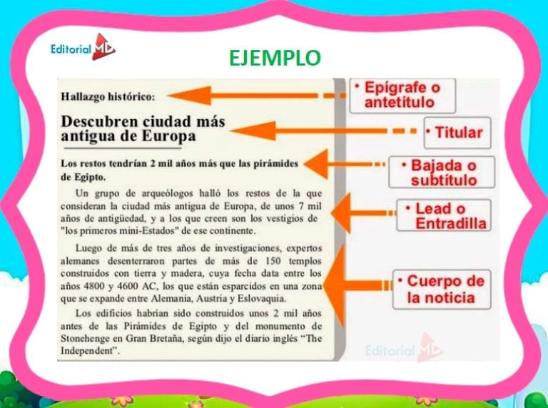 ¿Qué es un Texto Informativo? Para Niños de Primaria