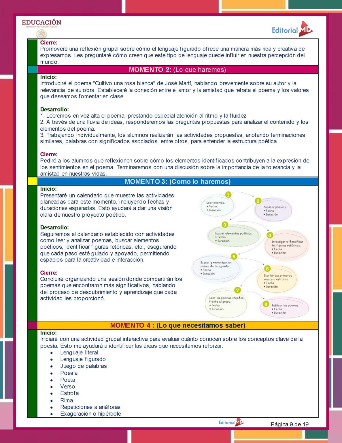 Planeación (Proyectos) Abril Cuarto Grado Primaria NEM 2026