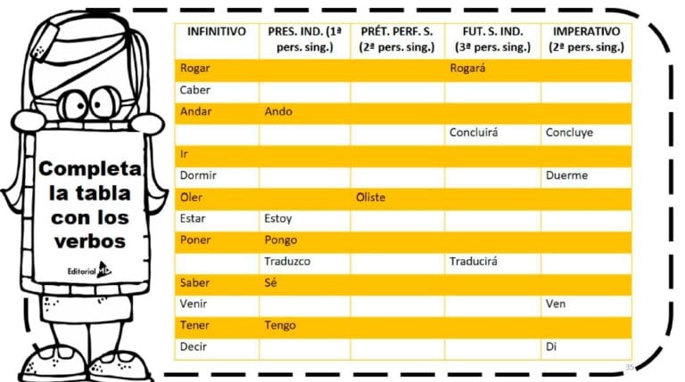 Verbos infinitivos e Imperativos para Niños de Primaria