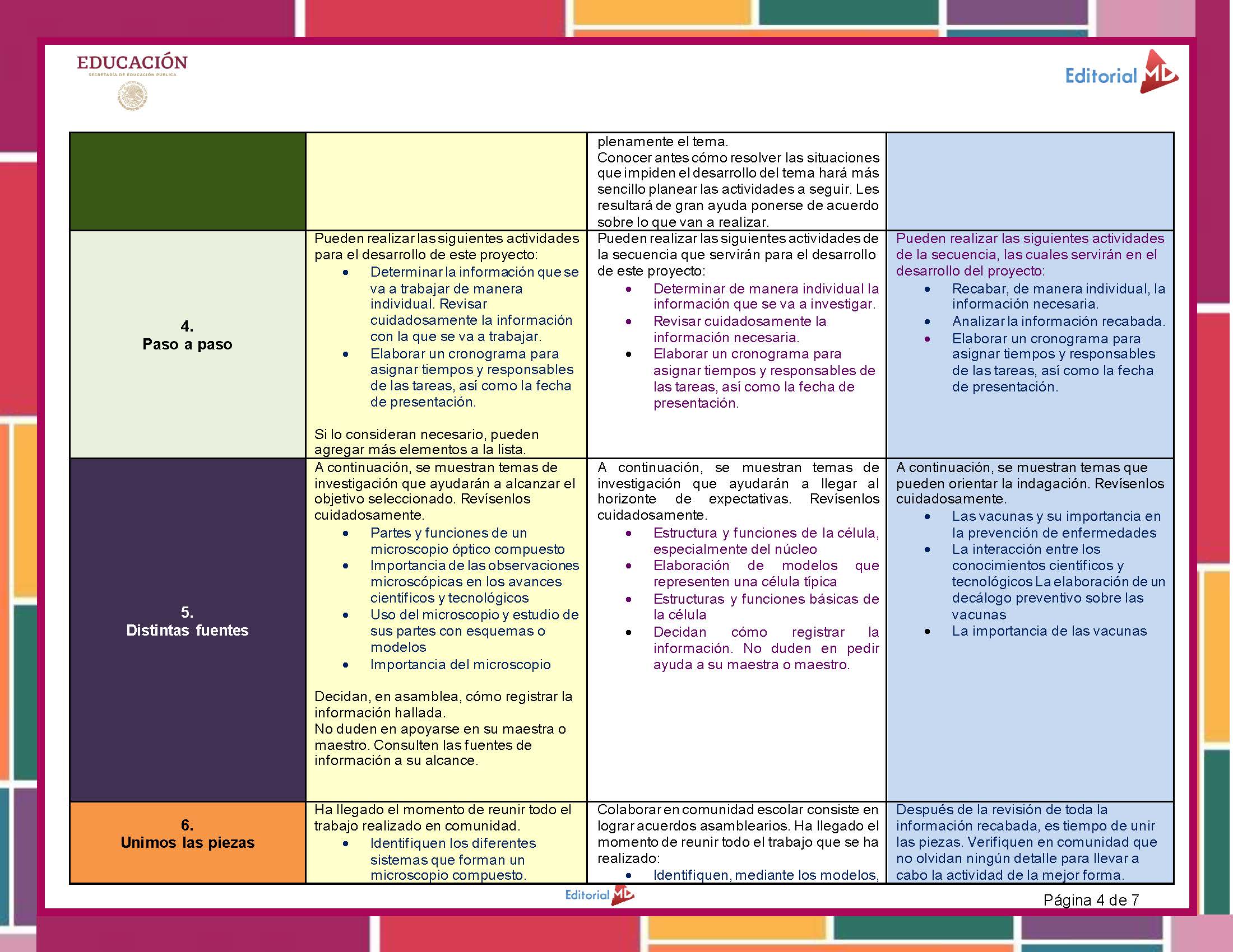 Planeaciones de Telesecundaria 1ª Grado Tercer Trimestre NEM