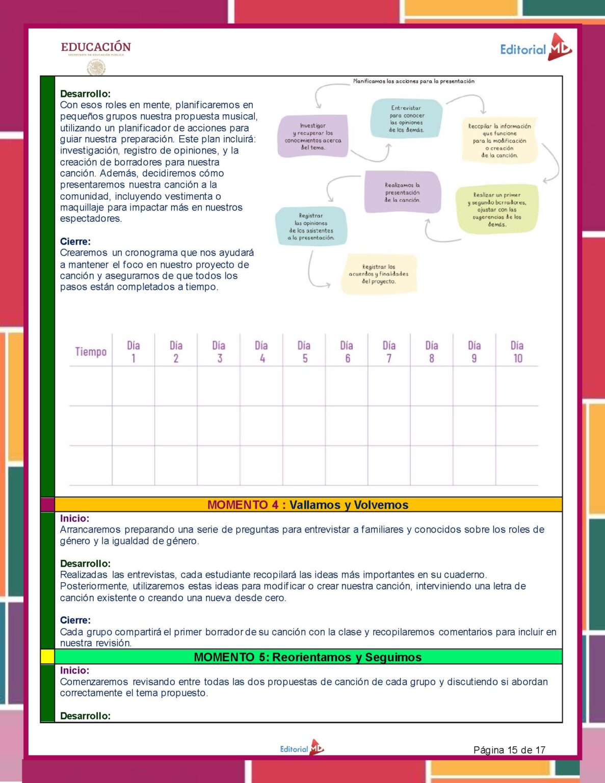 Planeacion del mes de Abril Quinto Grado 2024 NEM
