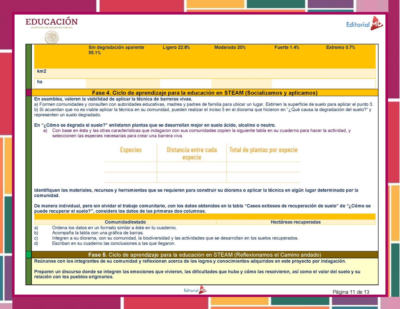 Planeación de Enero de Sexto Grado de Primaria 2025 - 2026 NEM