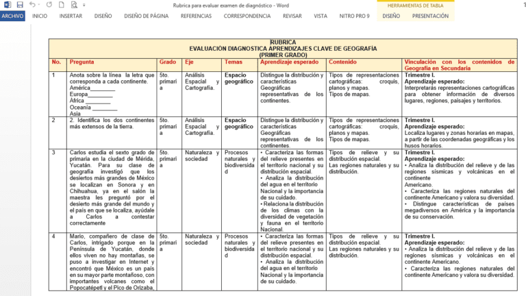 Paquete Planeaciones de Geografía Secundaria (1er Trimestre)