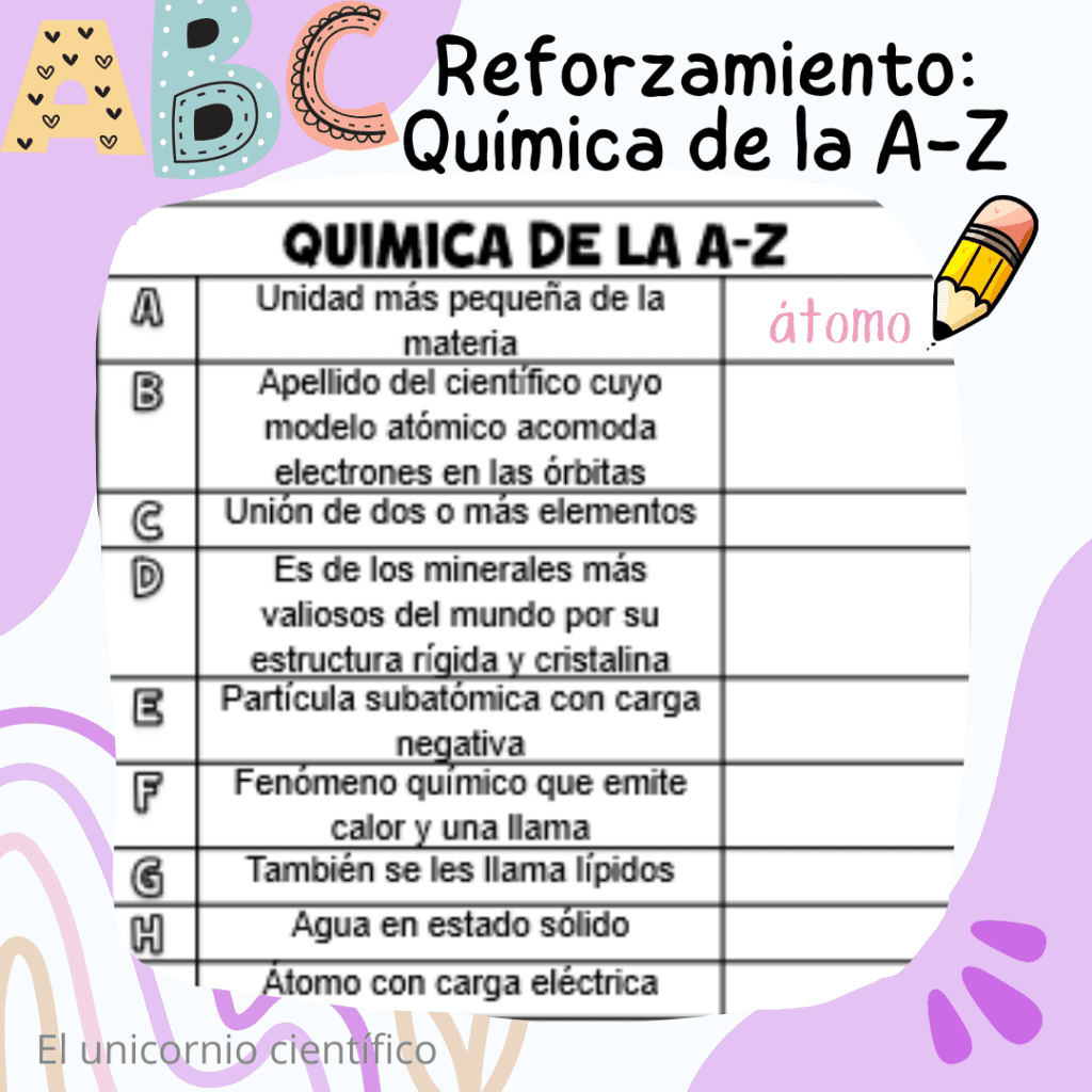 Reforzamiento: Química de la A-Z