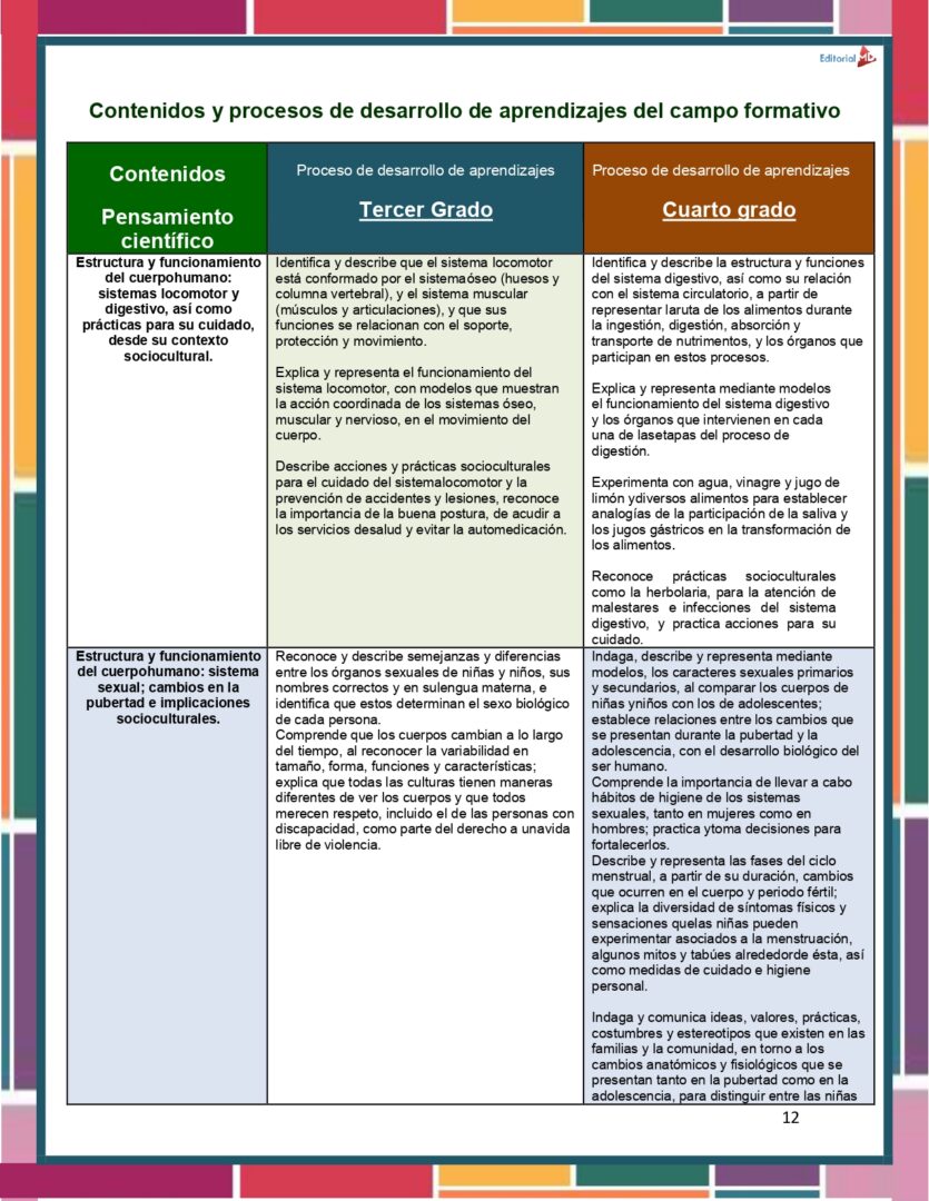 Programa Sintético SABERES Y PENSAMIENTO CIENTIFICO Programa Sintético SABERES Y PENSAMIENTO CIENTIFICO