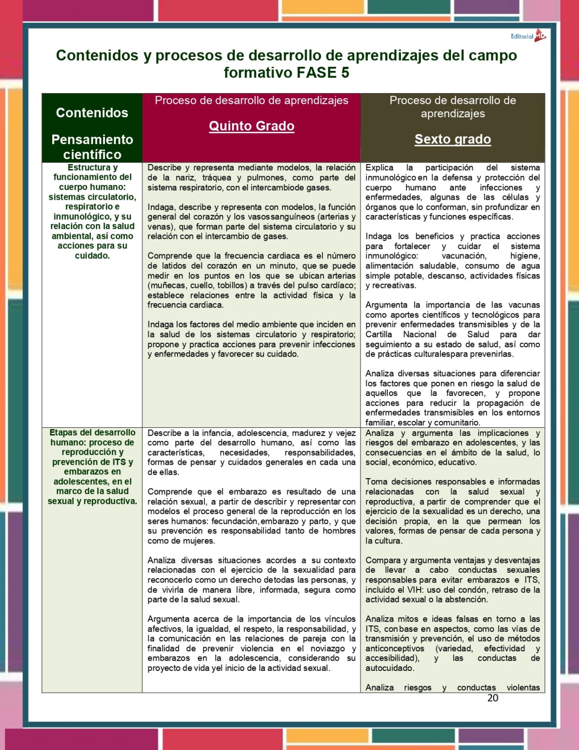 Programa Sintético SABERES Y PENSAMIENTO CIENTIFICO Programa Sintético SABERES Y PENSAMIENTO CIENTIFICO