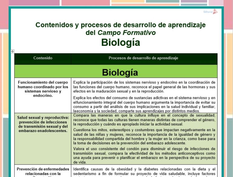 Programa Sintetico de Secundaria y Teles (Contestado) Programa Sintetico de Secundaria y Teles (Contestado)
