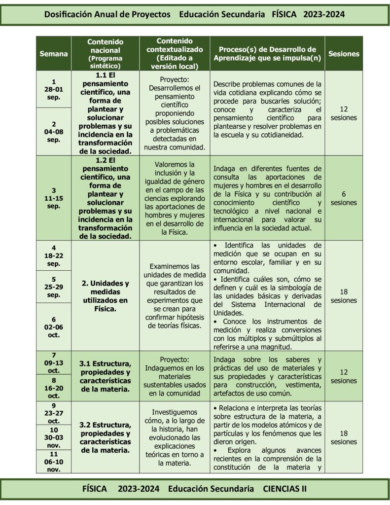 Programa Analítico TELESECUNDARIA SEGUNDO GRADO