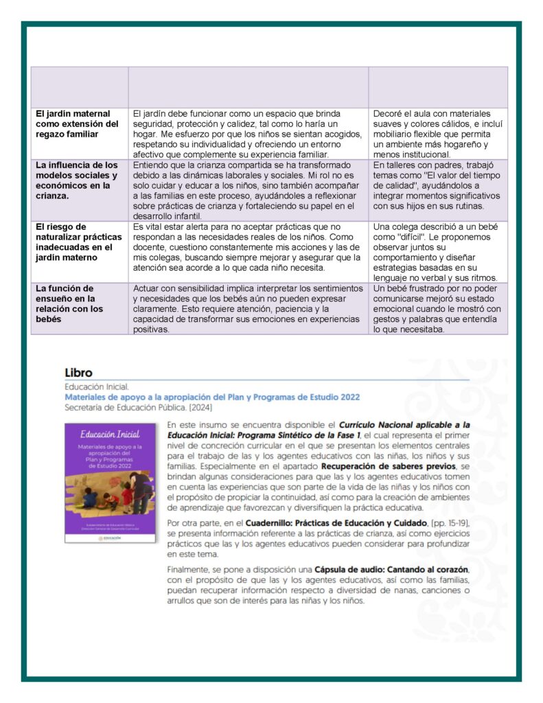 Tema 5 (Desarrollado): Crianza y la NEM en Educación Inicial CTE 2025 (Preescolar, Primaria ...