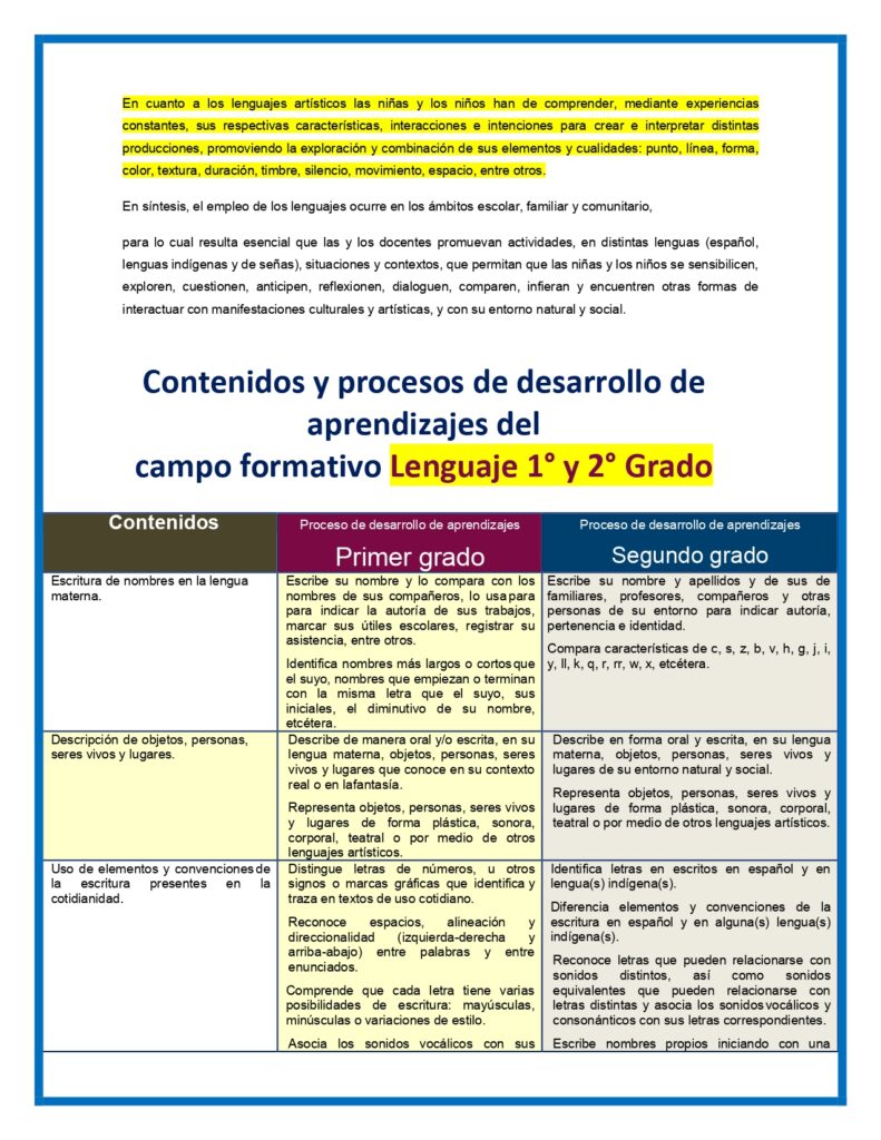 Programa Sintético de Estudios Campo Formativo LENGUAJES (Todos los ...