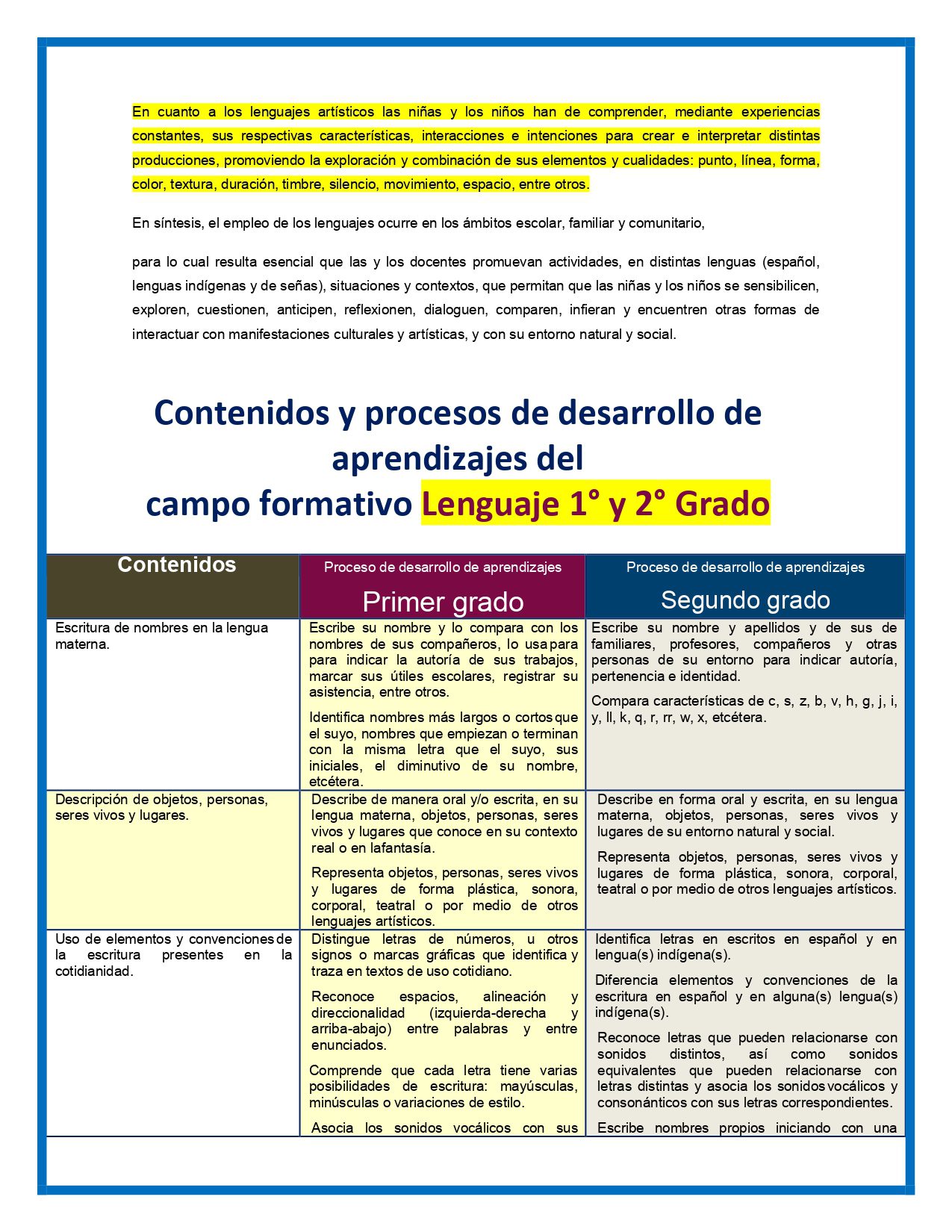 Programa Sintético de Estudios Campo Formativo LENGUAJES (Todos los ...