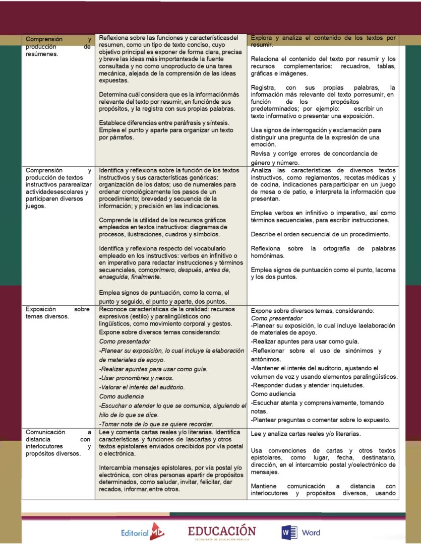 Programa Sintético de Estudios Campo Formativo LENGUAJES (Todos los ...