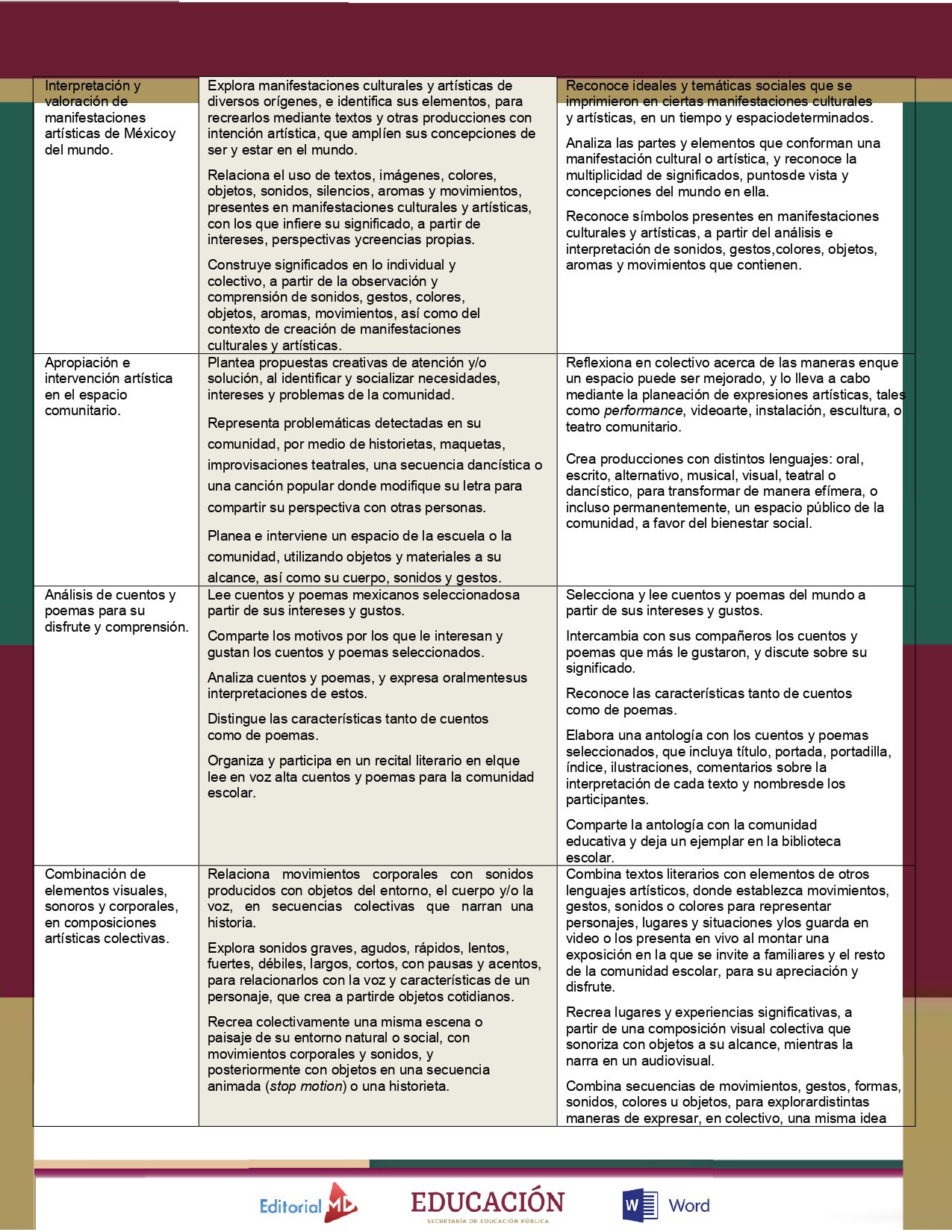 Programa Sintético de Estudios Campo Formativo LENGUAJES (Todos los ...