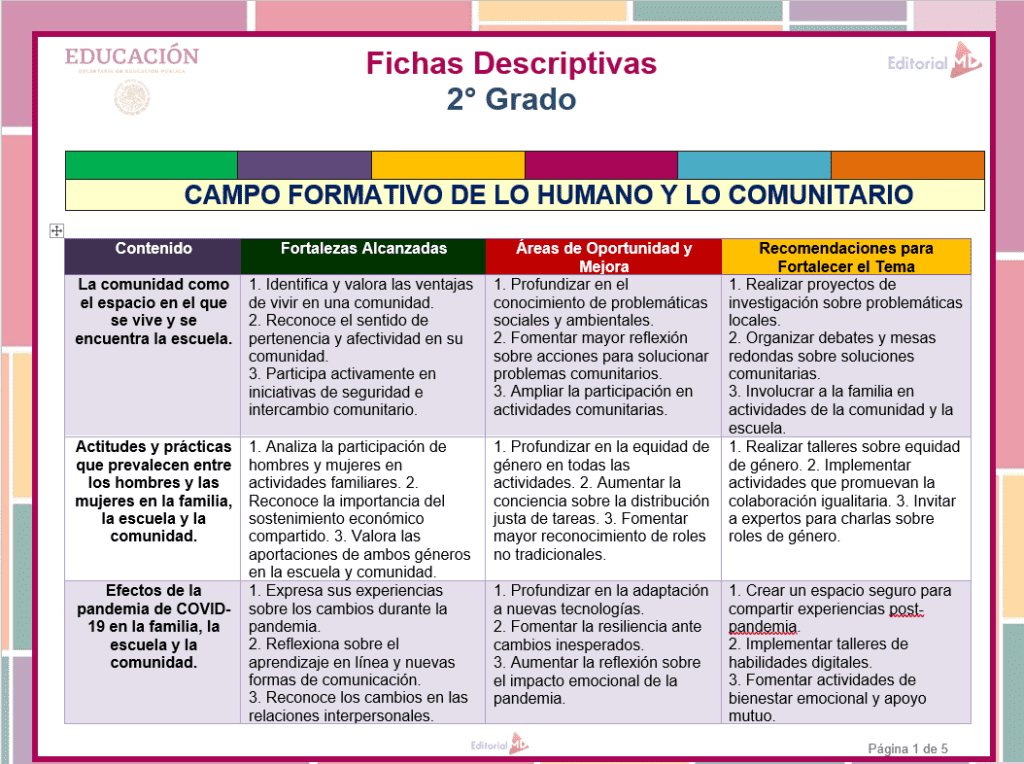 Fichas Descriptivas Para Primaria Y Preescolar Dibujos