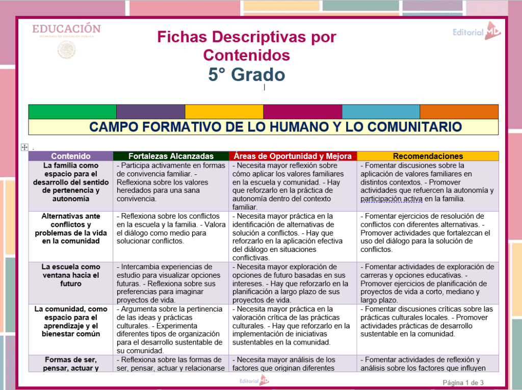 Ejemplos de Fichas Descriptivas 6° Grado Primaria NEM