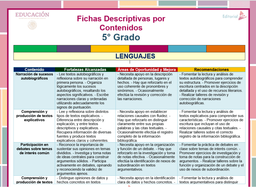 Fichas Descriptivas 5° Grado Primaria NEM | Observaciones