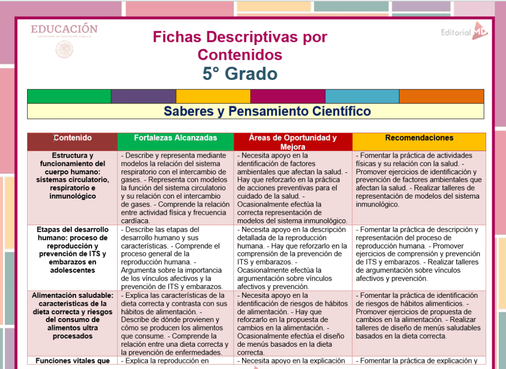 Fichas Descriptivas 5° Grado Primaria NEM | Observaciones