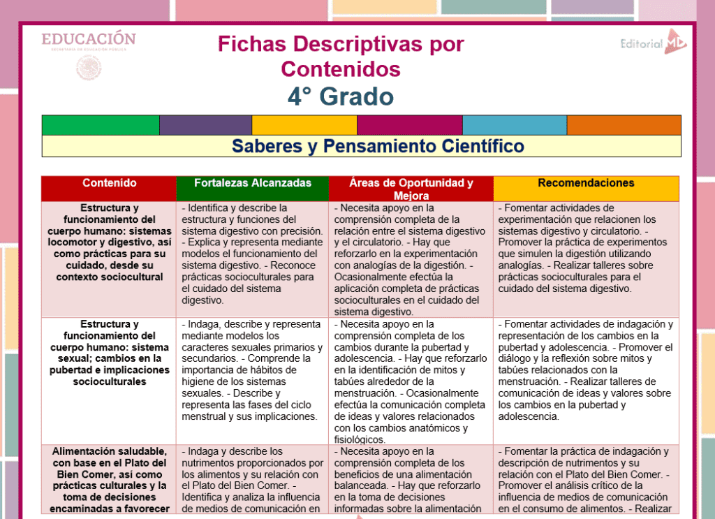Fichas Descriptivas 4° Grado Primaria NEM