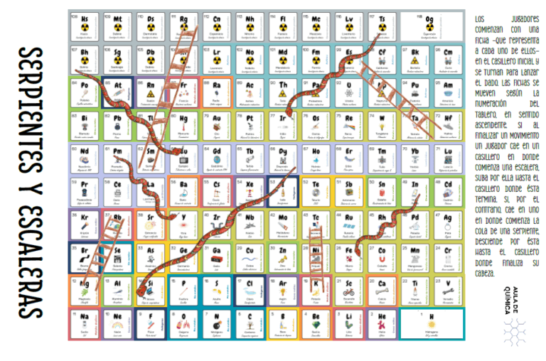 Serpientes y Escaleras de la Tabla periódica