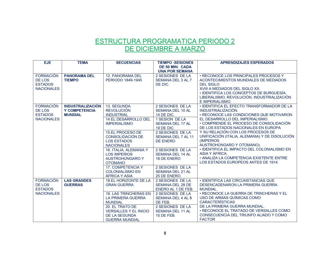 DOSIFICACIÓN DE HISTORIA 1 TRIMESTRAL