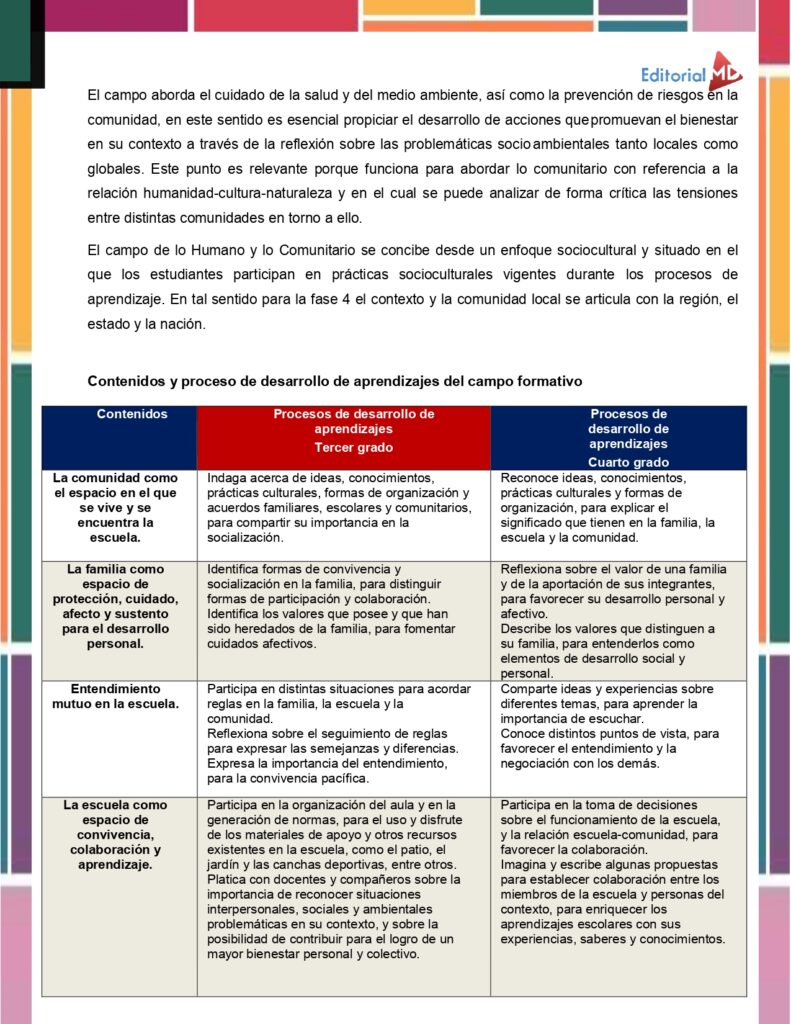Programa Sintético DE LO HUMANO Y LO COMUNITARIO (Todos los Grados de ...