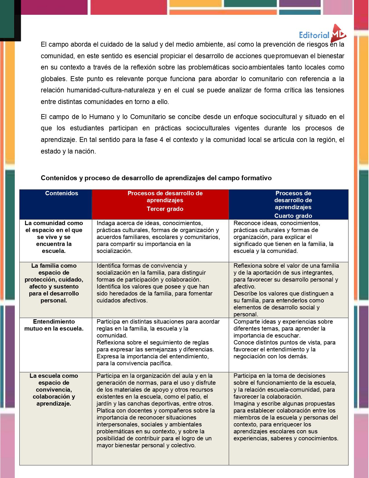 Programa Sintético DE LO HUMANO Y LO COMUNITARIO (Todos los Grados de ...