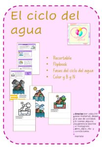 El Ciclo del Agua Para Niños