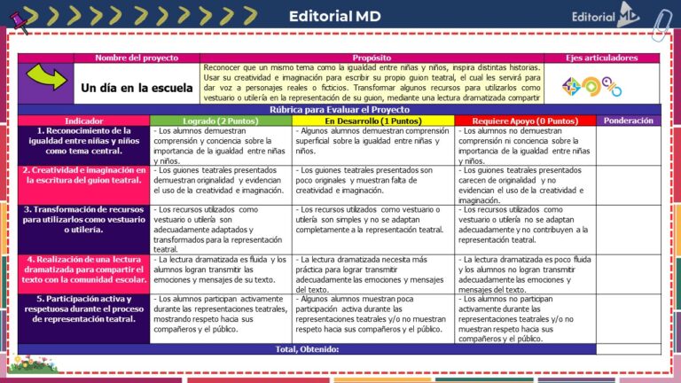 70 Rúbricas de Evaluación 3° Grado de Primaria NEM 2024