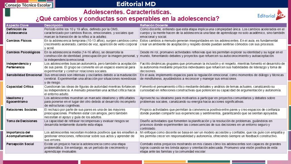 Tema 7 (Desarrollado): El desarrollo de los aprendizajes de las y los ...