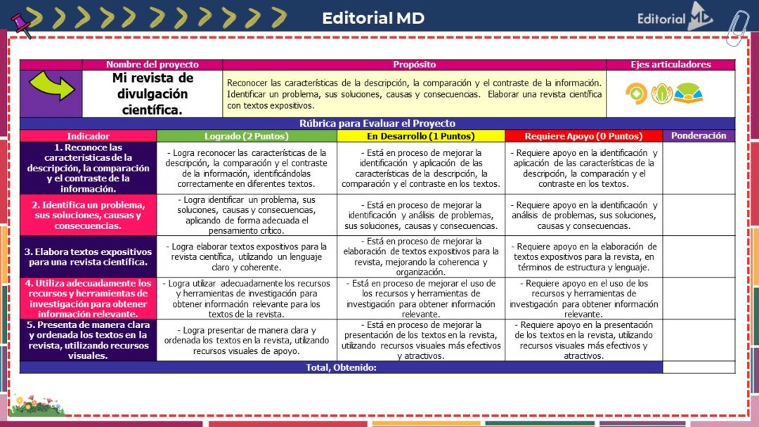 70 Rúbricas de Evaluación 3° Grado de Primaria NEM 2024