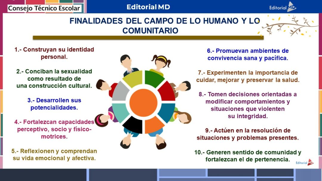 Programa Analítico De lo Humano y Comunitario (Desarrollado)