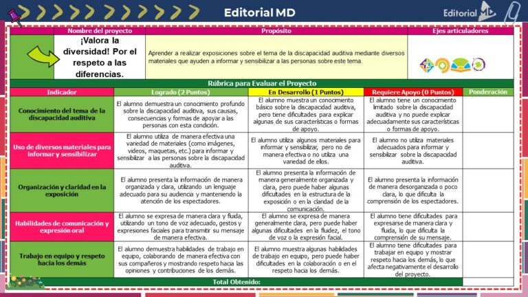 70 Rúbricas de Evaluación 3° Grado de Primaria NEM 2024