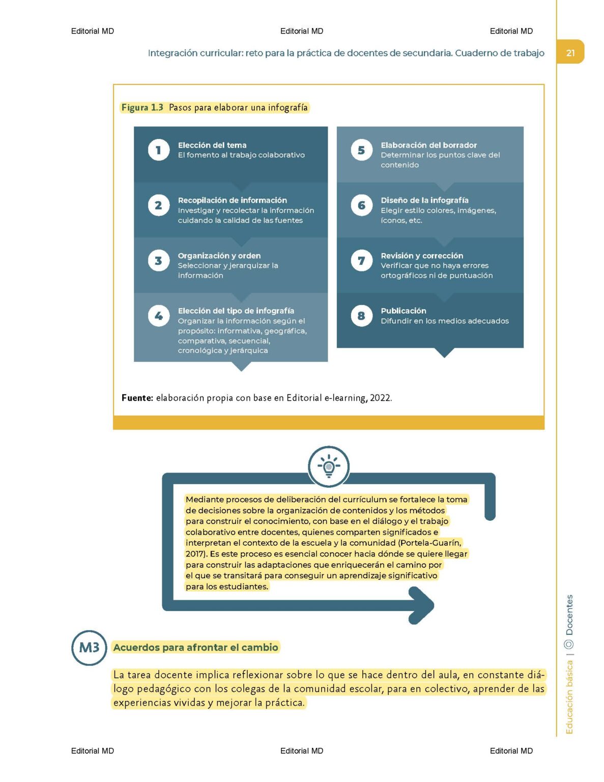 Cuadernillo CONTESTADO Integración curricular: reto para la práctica de ...