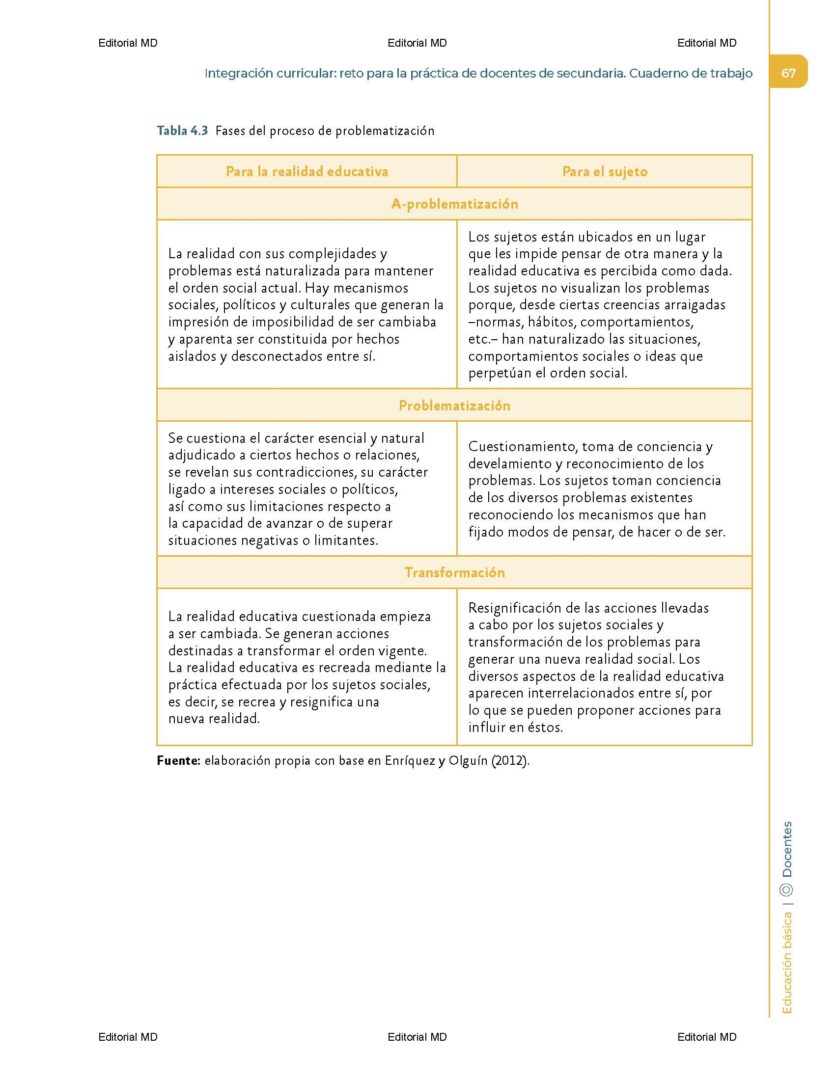 Cuadernillo CONTESTADO Integración curricular: reto para la práctica de ...