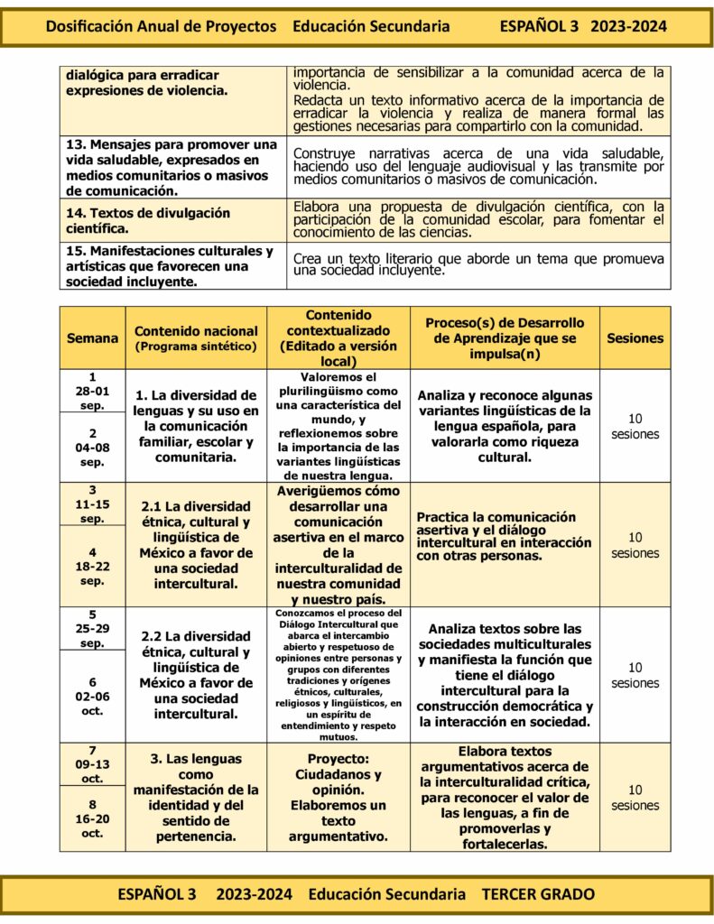 Programa Analítico Anual ESPAÑOL 3 Secundaria 3º (Ciclo Escolar 2023 ...