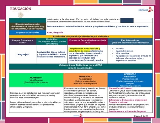 Programa Analítico Español 1° 2° y 3° Grado Secundaria NEM