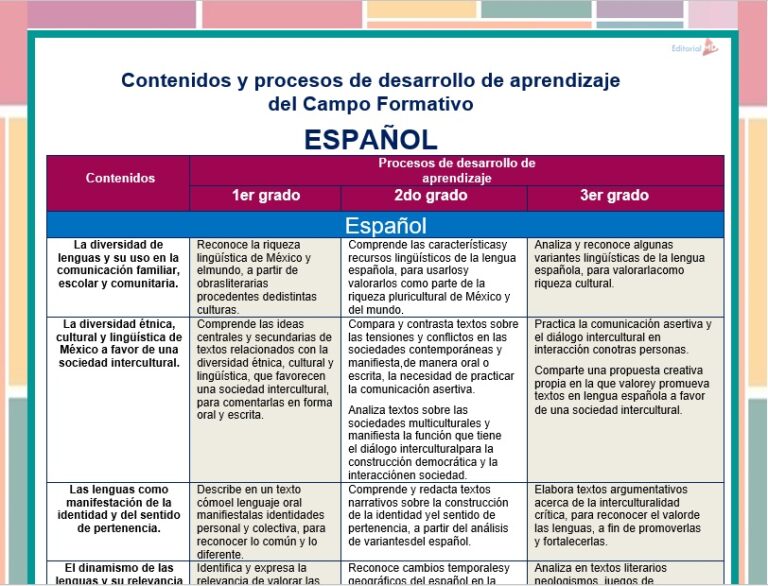 Programa Sintetico de Secundaria y Teles (Contestado) Programa Sintetico de Secundaria y Teles (Contestado)
